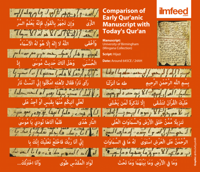 Sejarah Harakat dan Tanda Titik Huruf di Al-Quran ~ JUMAL AHMAD Sejarah Harakat dan Tanda Titik Huruf di Al-Quran ~ JUMAL AHMAD